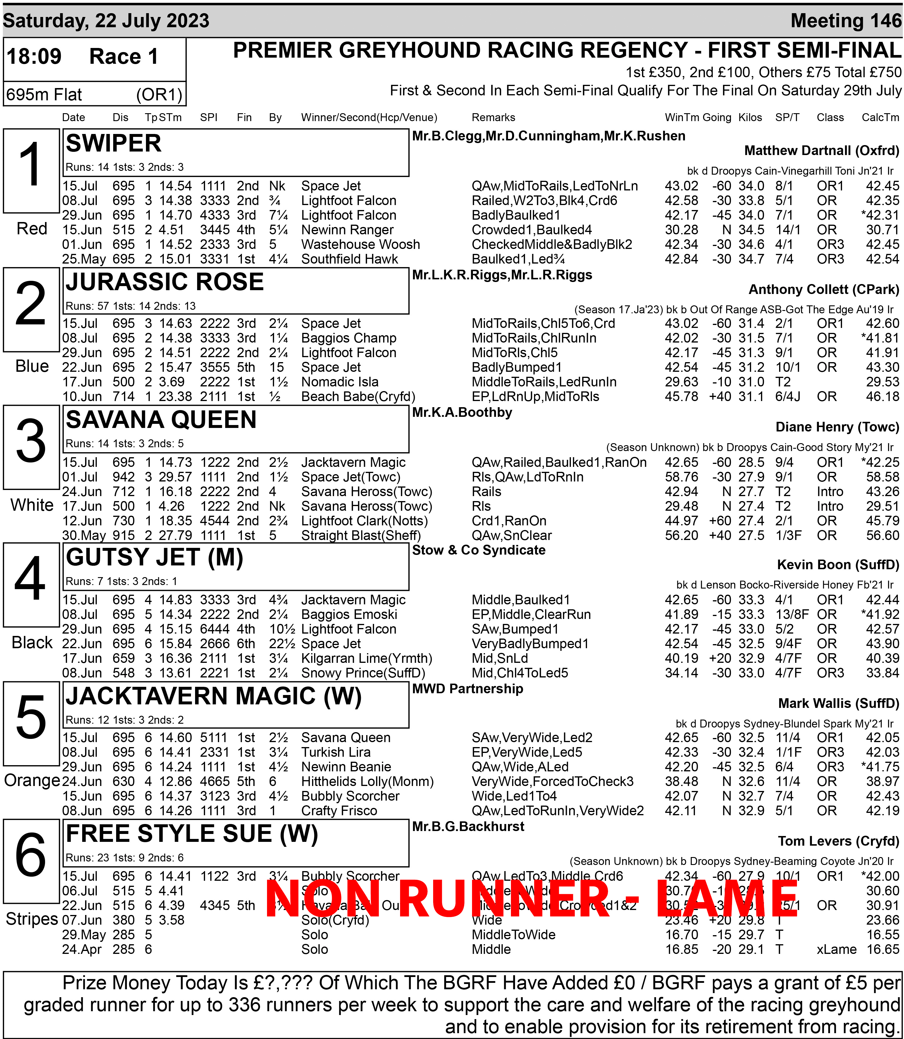 HOVE Super Six Tipster Challenge (with full form) - Greyhound Star ...