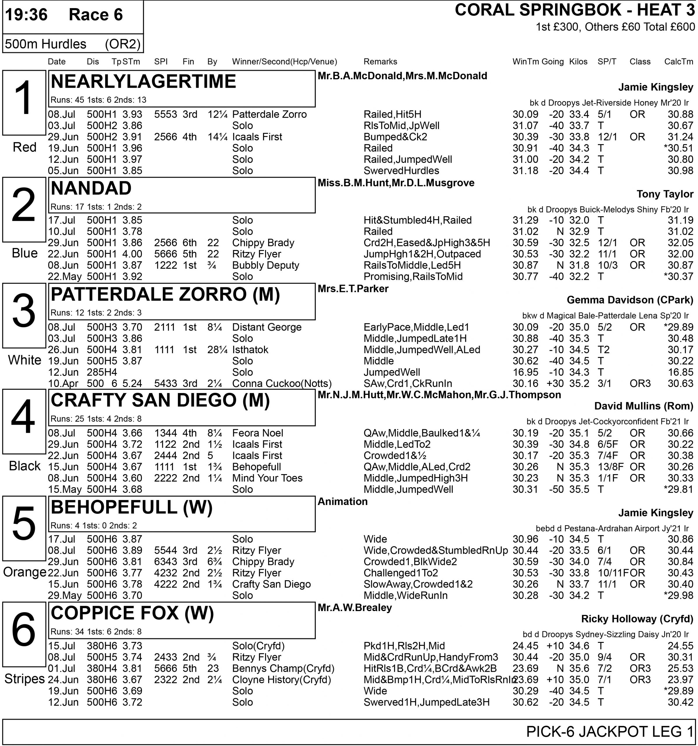 HOVE Super Six Tipster Challenge (with full form) - Greyhound Star ...