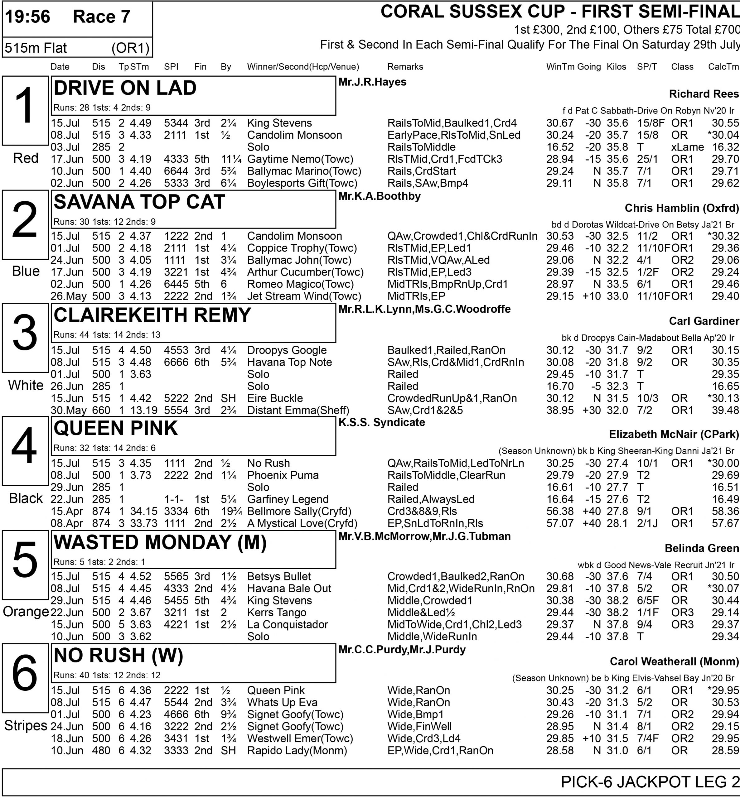 HOVE Super Six Tipster Challenge (with full form) - Greyhound Star ...