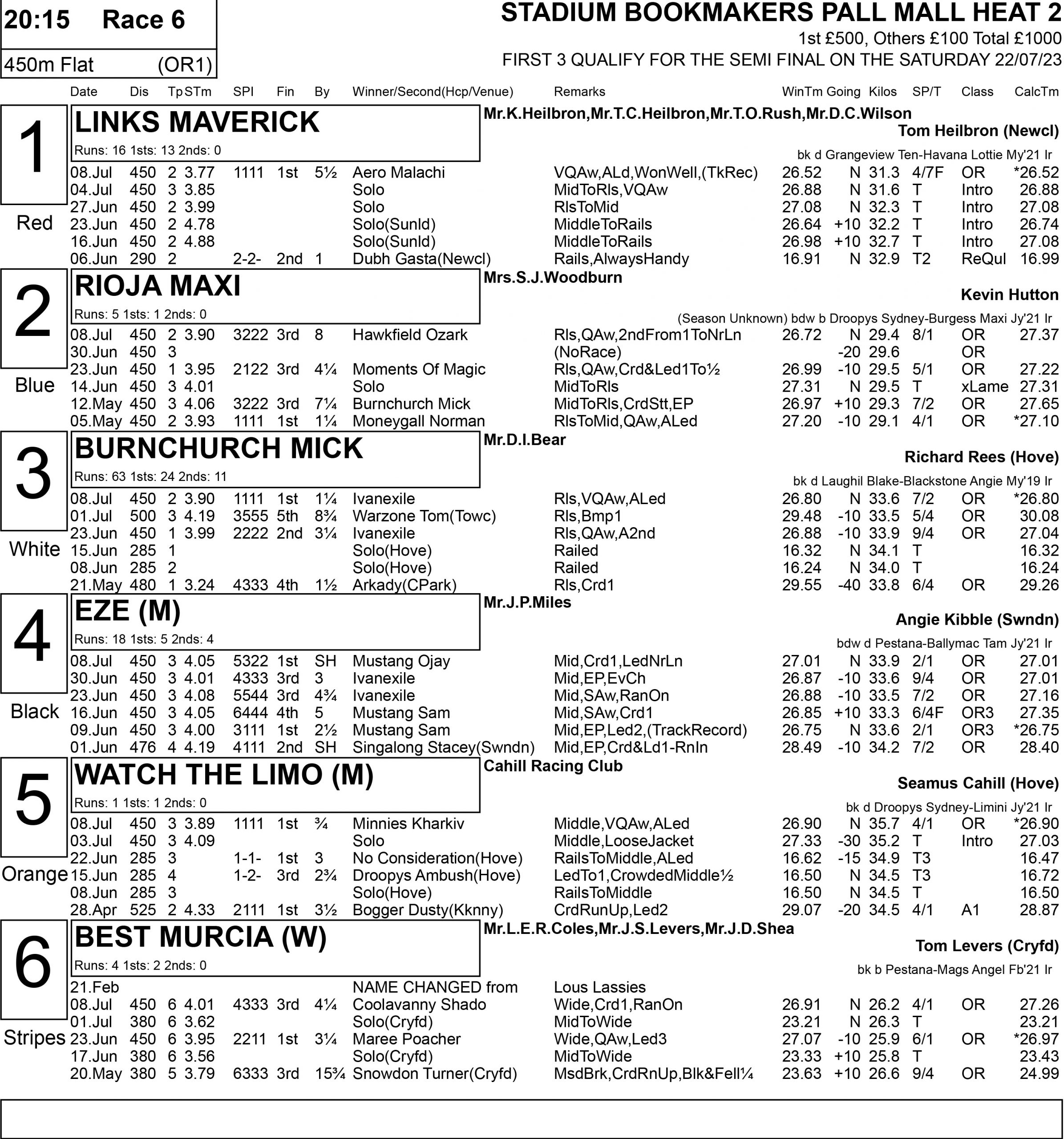 PALL MALL DRAW - Greyhound Star | News from the Greyhound Industry