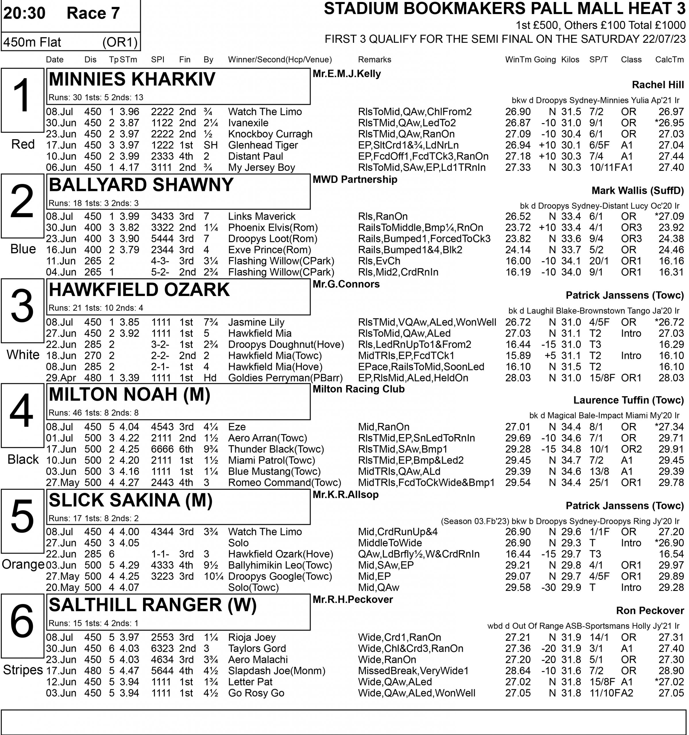 PALL MALL DRAW - Greyhound Star | News from the Greyhound Industry