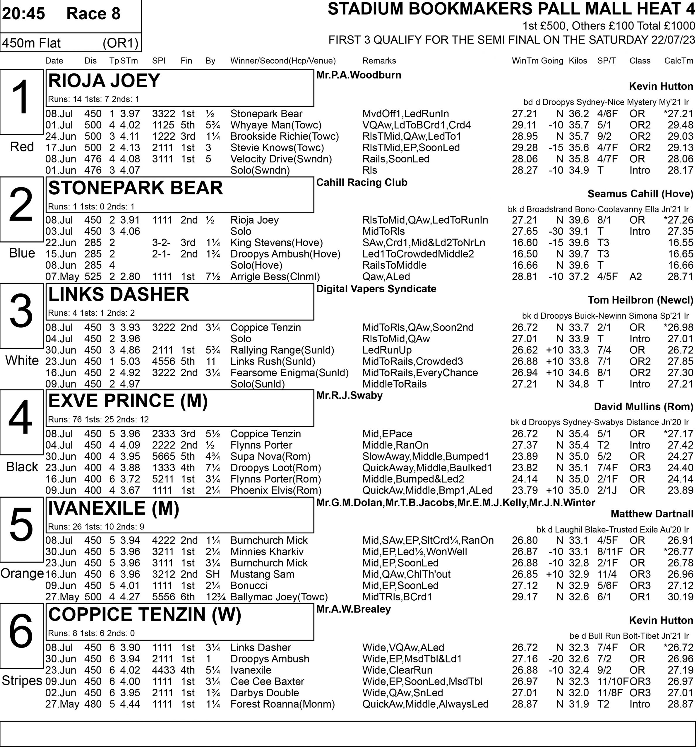 PALL MALL DRAW - Greyhound Star | News from the Greyhound Industry