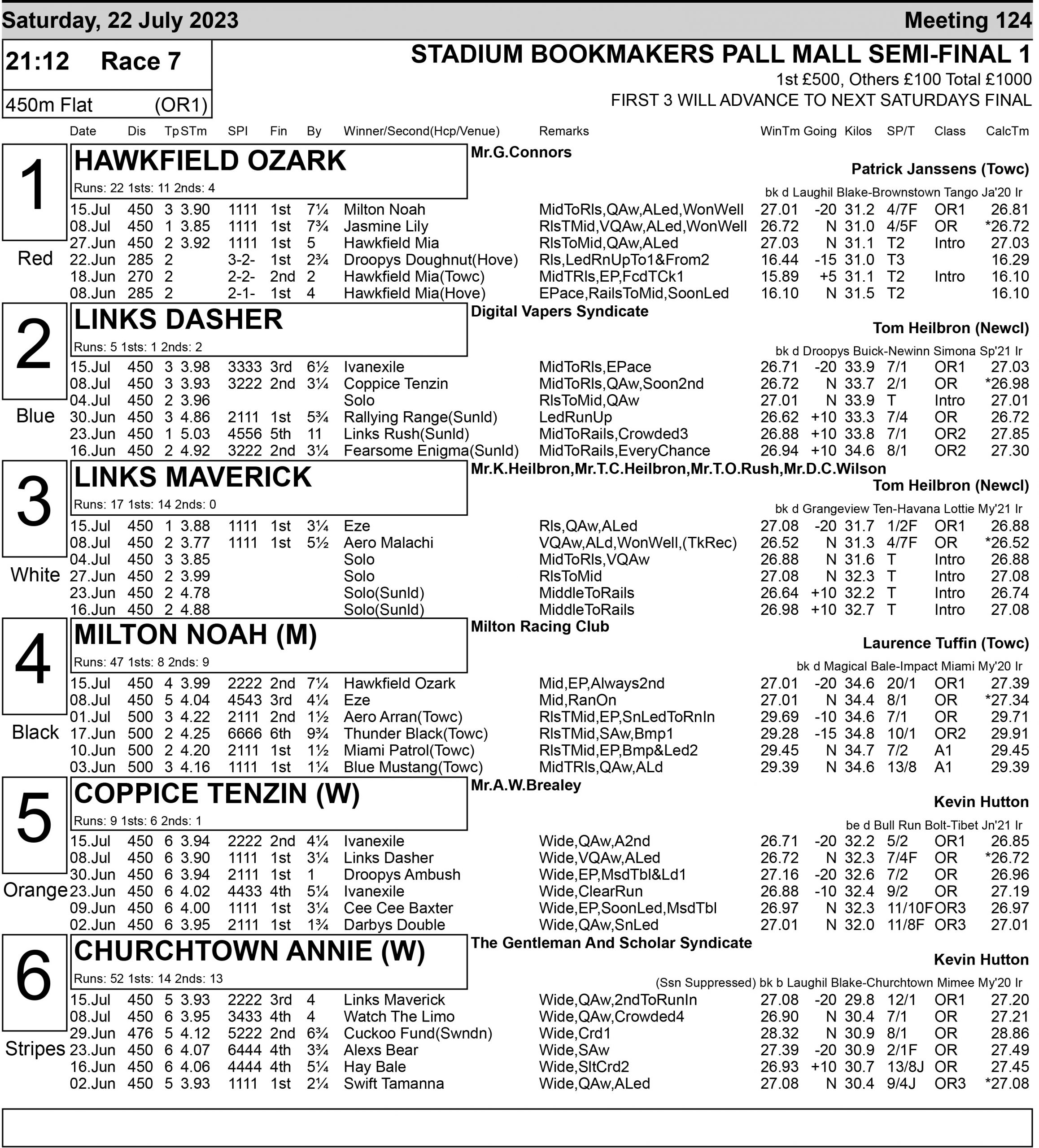 PALL MALL SEMIS FORM - Greyhound Star | News from the Greyhound Industry