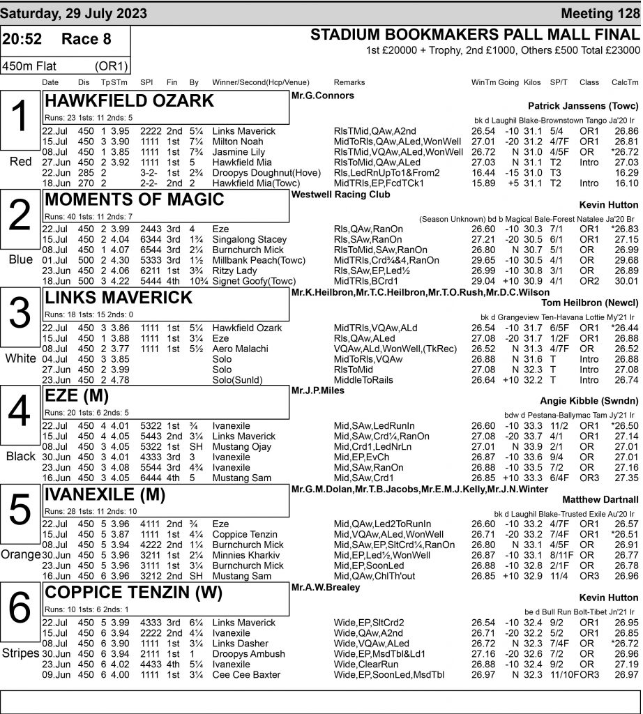 PALL MALL REVIEW/FINAL DRAW - Greyhound Star | News from the Greyhound ...