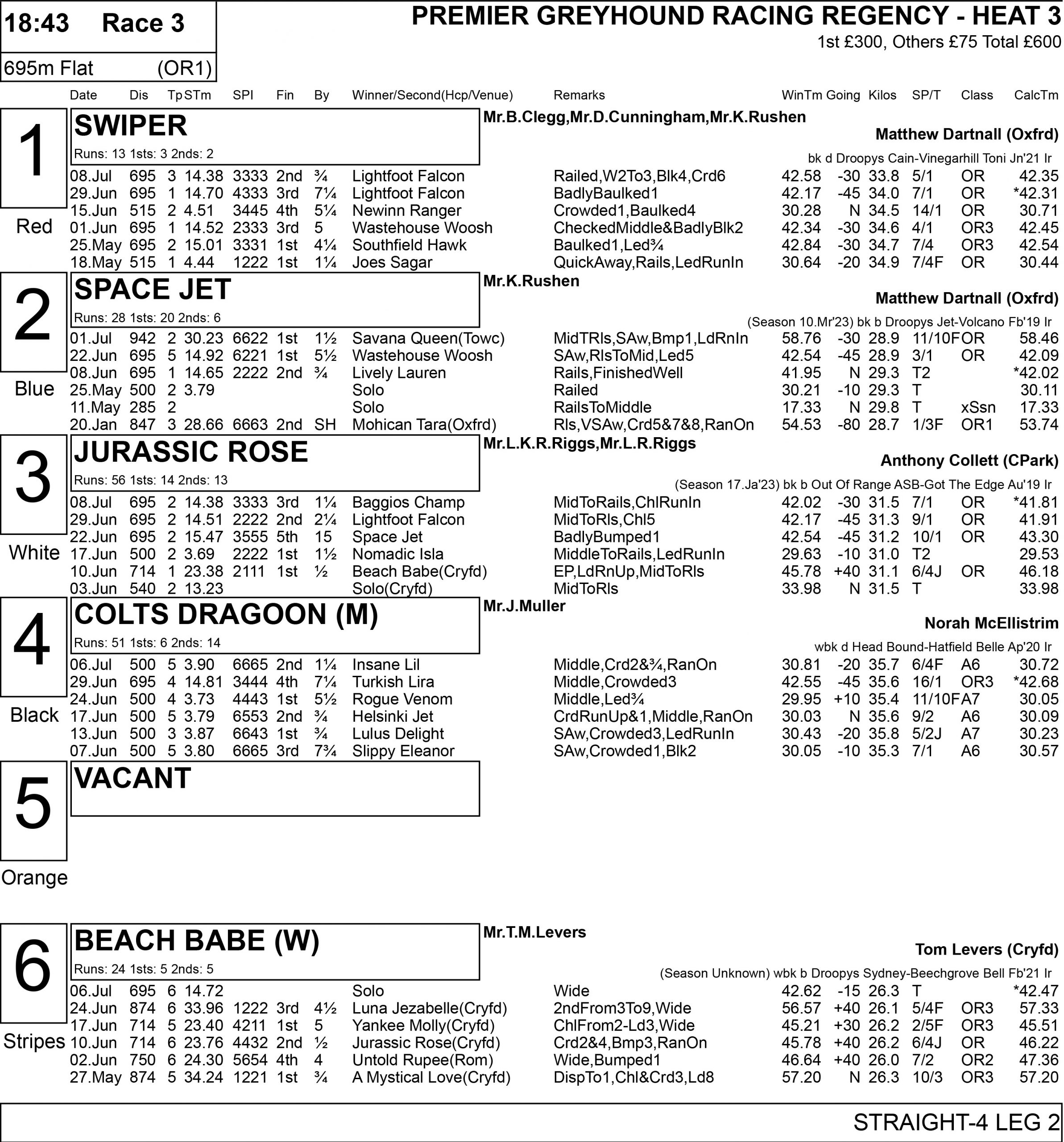 REGENCY/SUSSEX CUP FULL FORM - Greyhound Star | News from the Greyhound ...