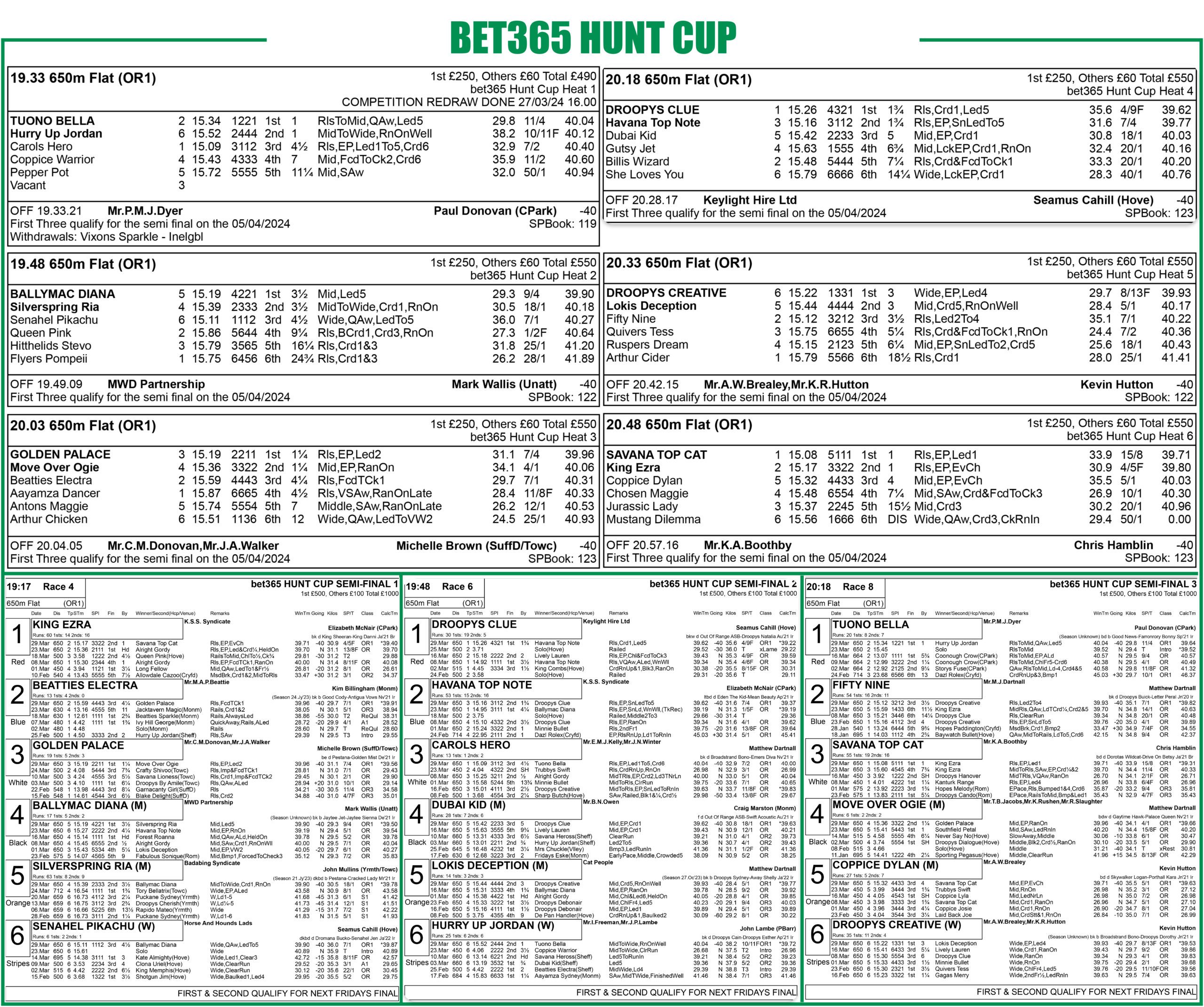 HUNT CUP - Greyhound Star | News from the Greyhound Industry