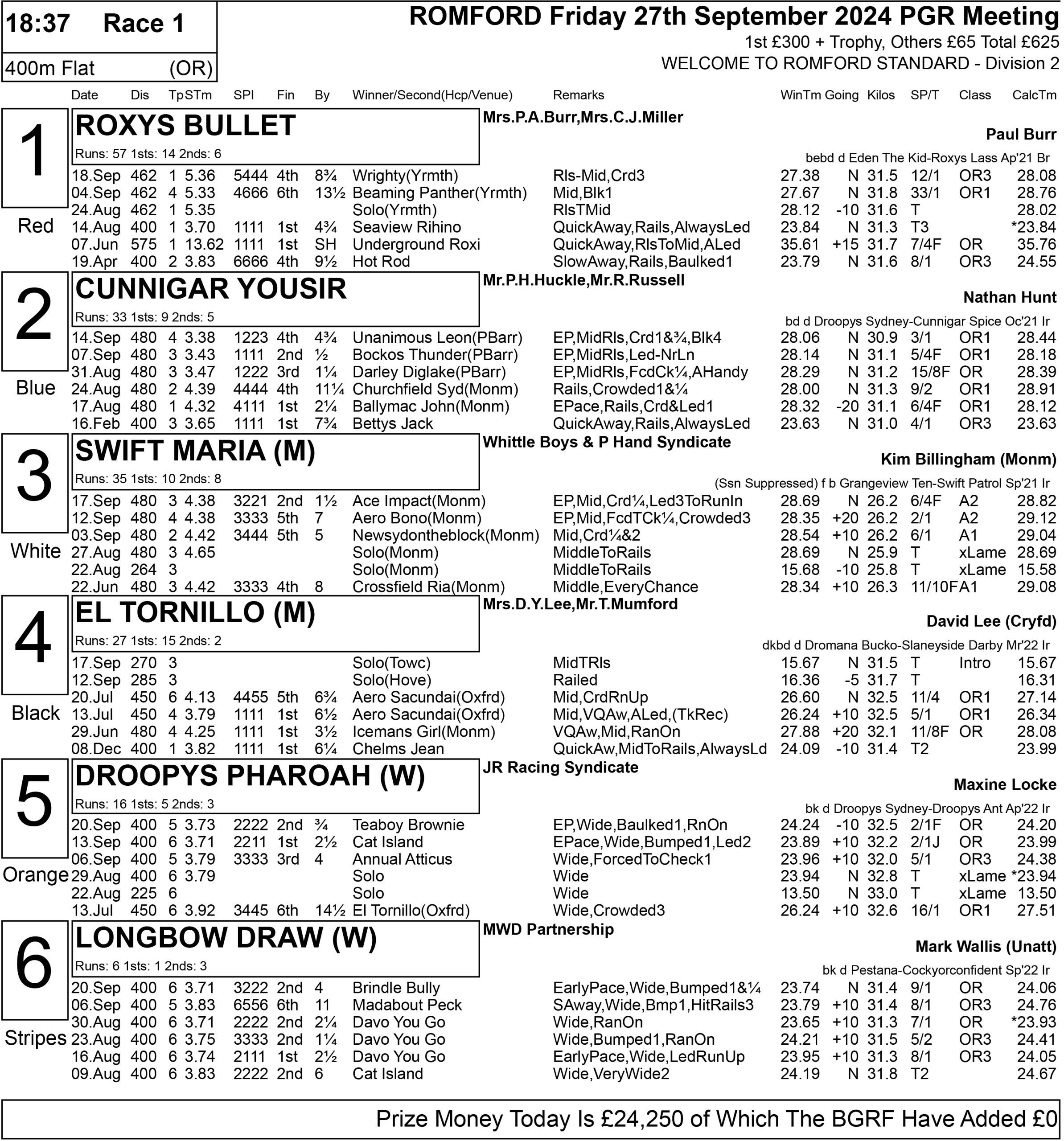 ROMFORD FULL CARD (with early prices) - Greyhound Star | News from the ...